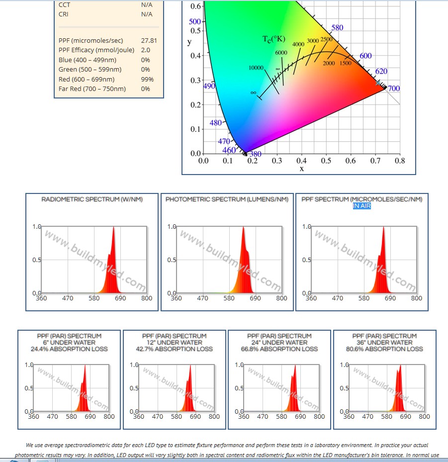 Spectrum question | Page 2 | The Planted Tank Forum