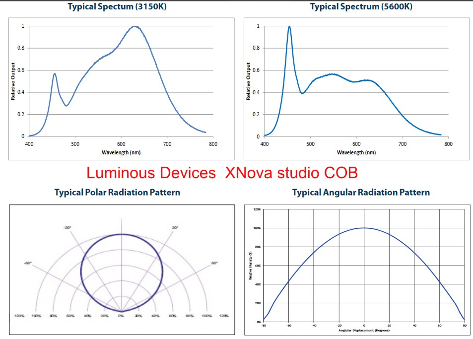 High vs Low CRI led comparisons? | The Planted Tank Forum